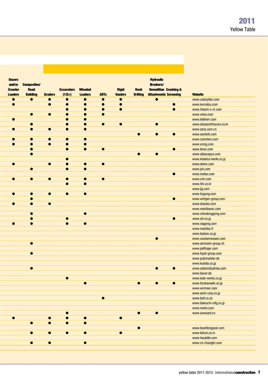 International Construction Magazine - The Yellow Table 2011-2015 ...