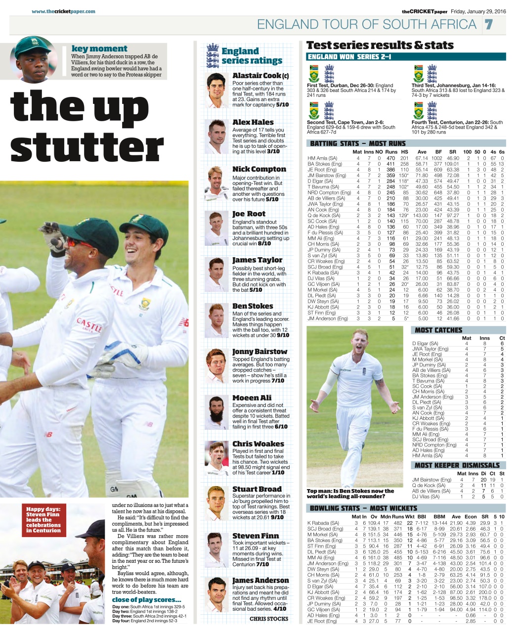 The Cricket Paper Magazine - 29th January 2016 Back Issue