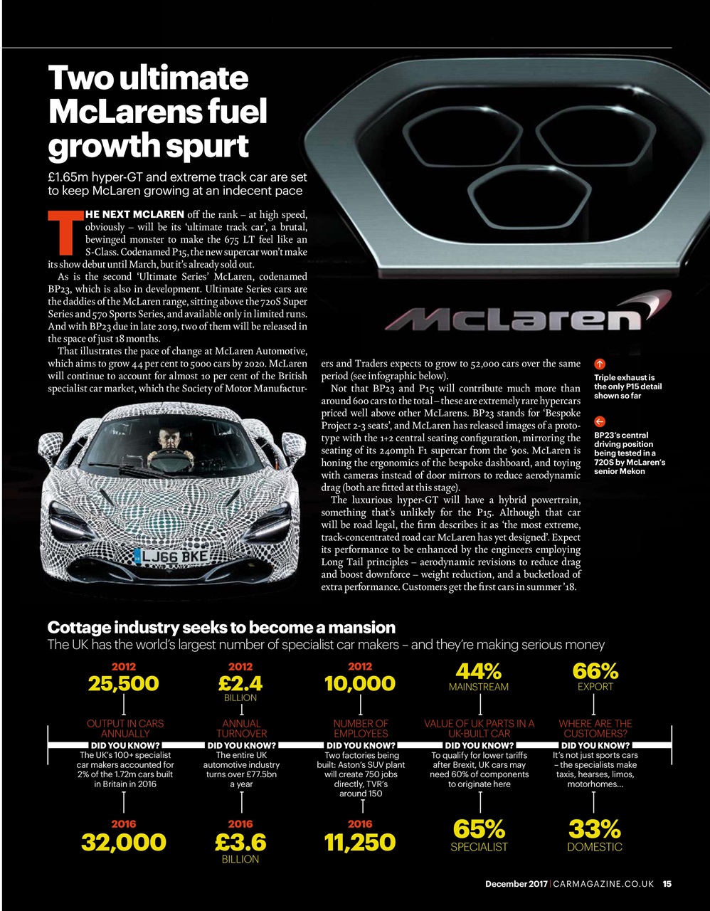 Car Magazine - December 2017 Back Issue