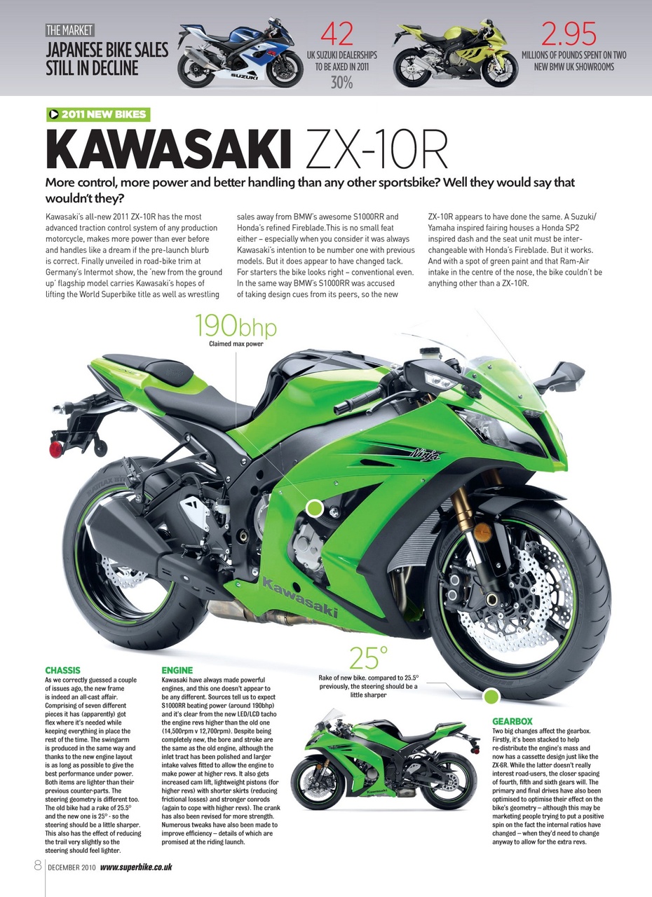 Superbike Magazine - December 2010 Back Issue