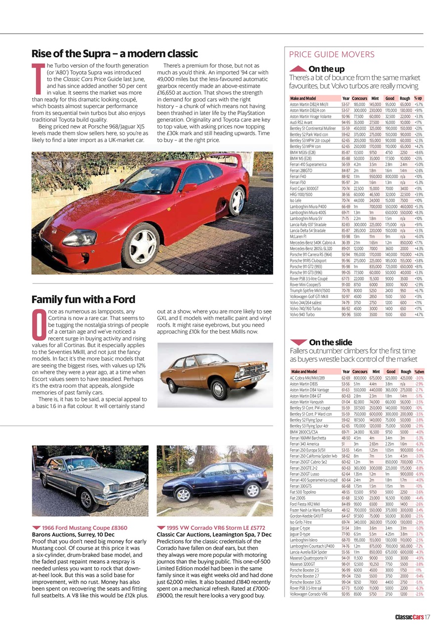 Classic Cars Magazine - Mar 20 Back Issue