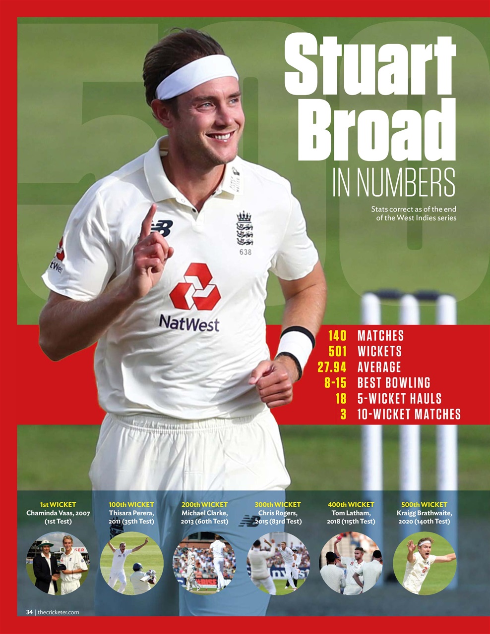 The Cricketer Magazine - Summer 2020 Subscriptions | Pocketmags