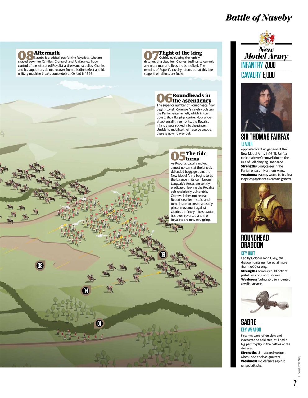 All About History Magazine - Greatest Battles Special Issue