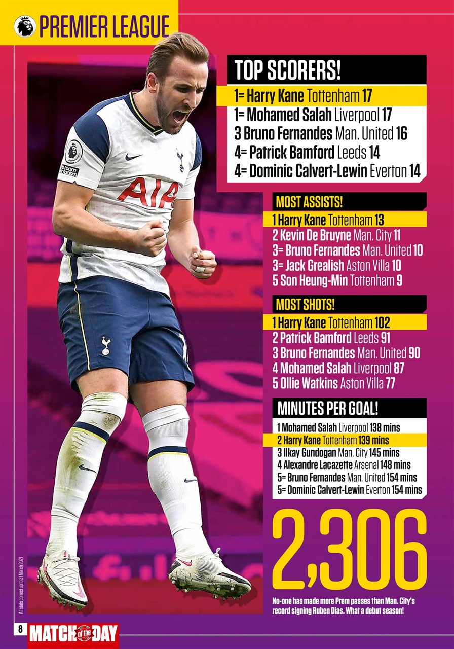 Match of the Day Magazine - Issue 625 Back Issue