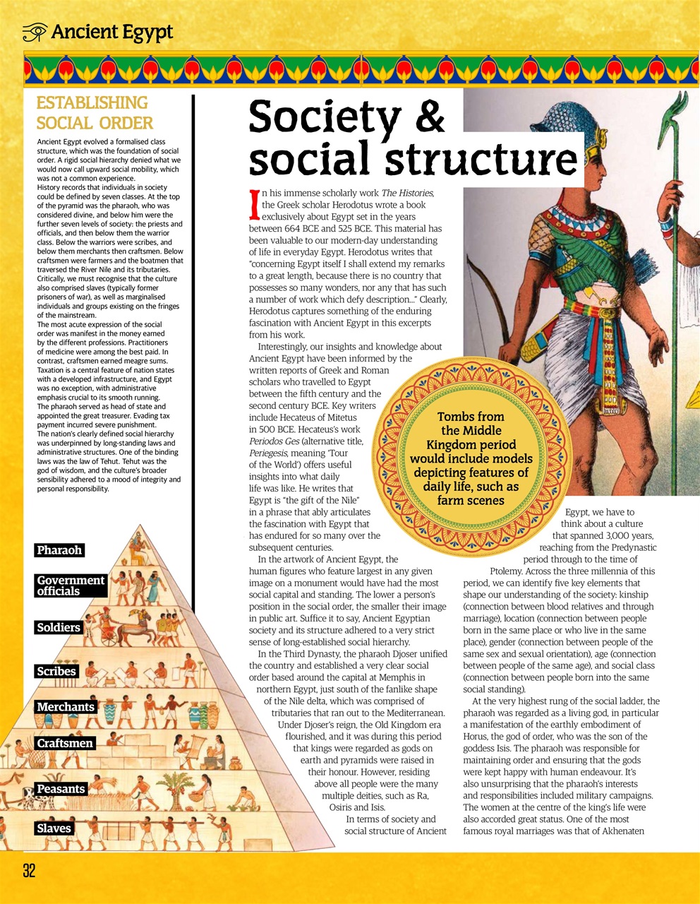 About History Bookazine - Everything You Need to Know About… Ancient ...