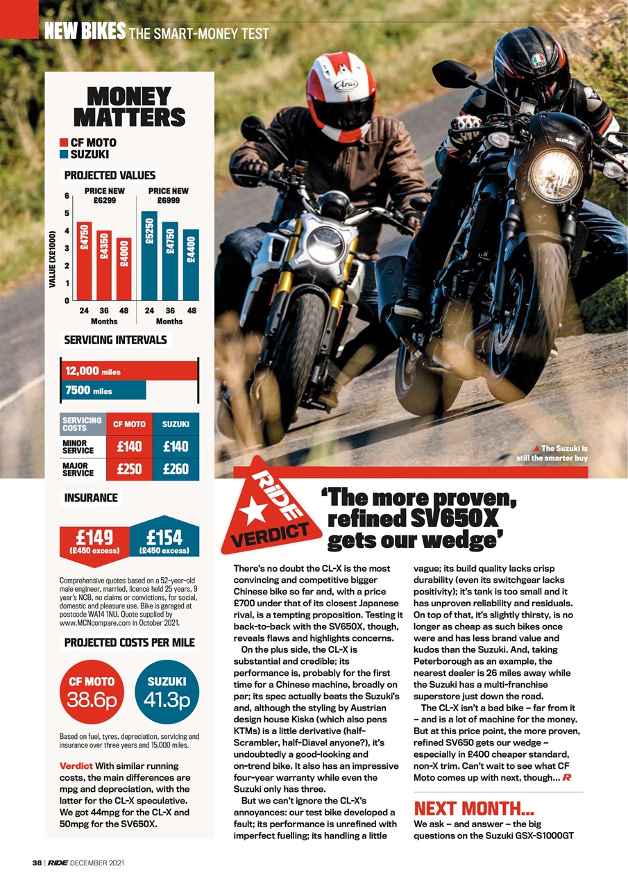 Ride Magazine - December 2021 Back Issue