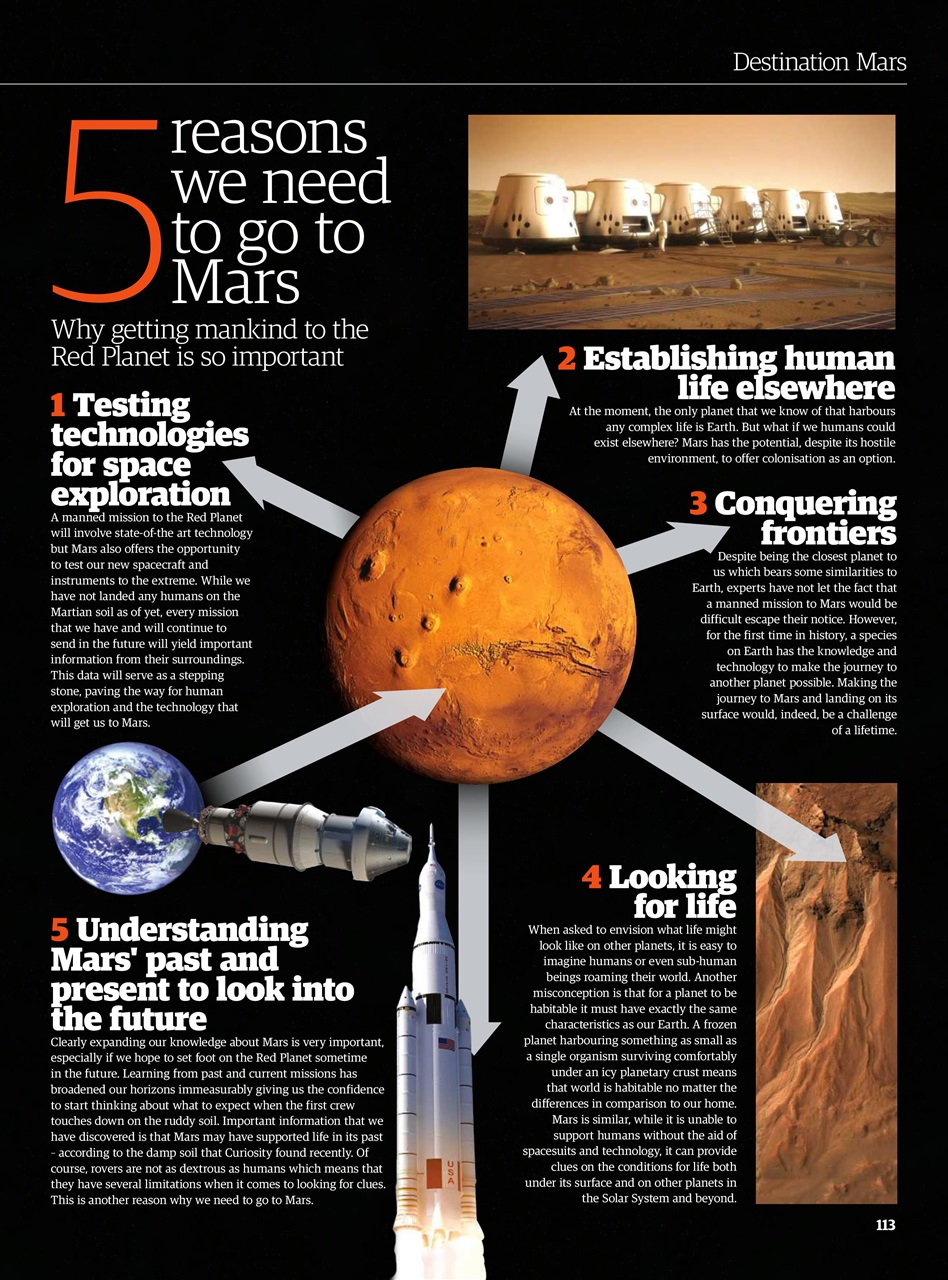 All About Space Bookazine - All About Space Book Of Mars Fourth Edition ...