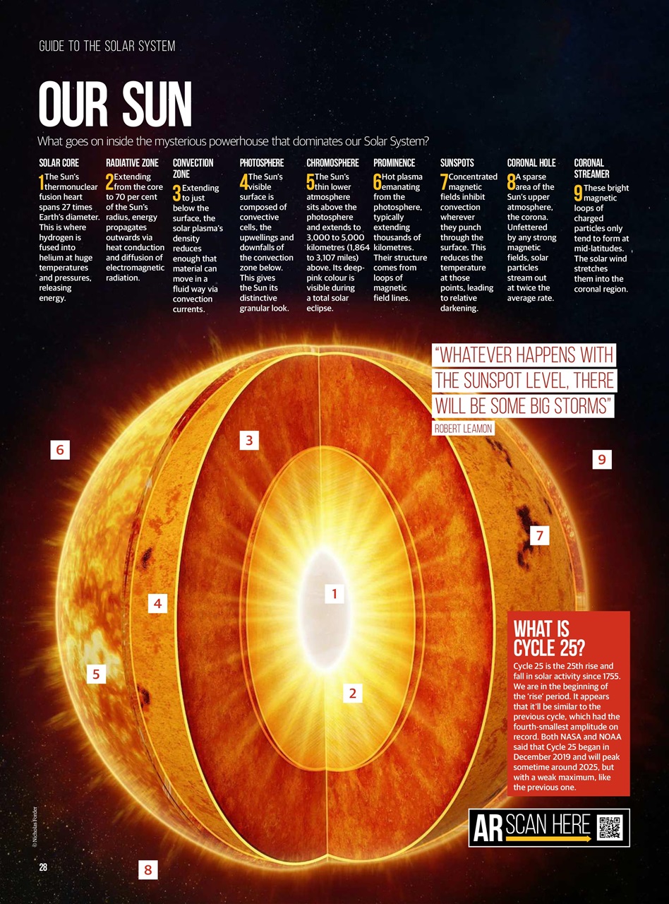 All About Space Bookazine - All About Space Guide to the Solar System ...