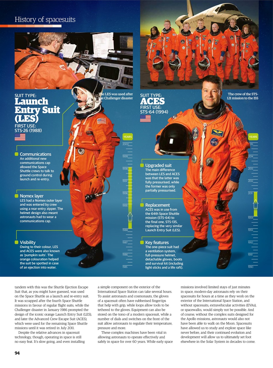 All About Space Bookazine - All About Space Space Exploration Second ...