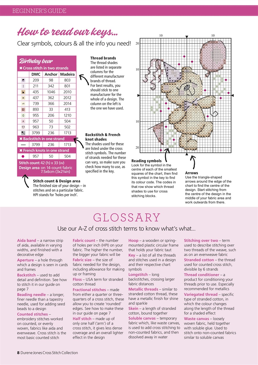 The World of Cross Stitching Magazine - Durene Jones Collection Special ...