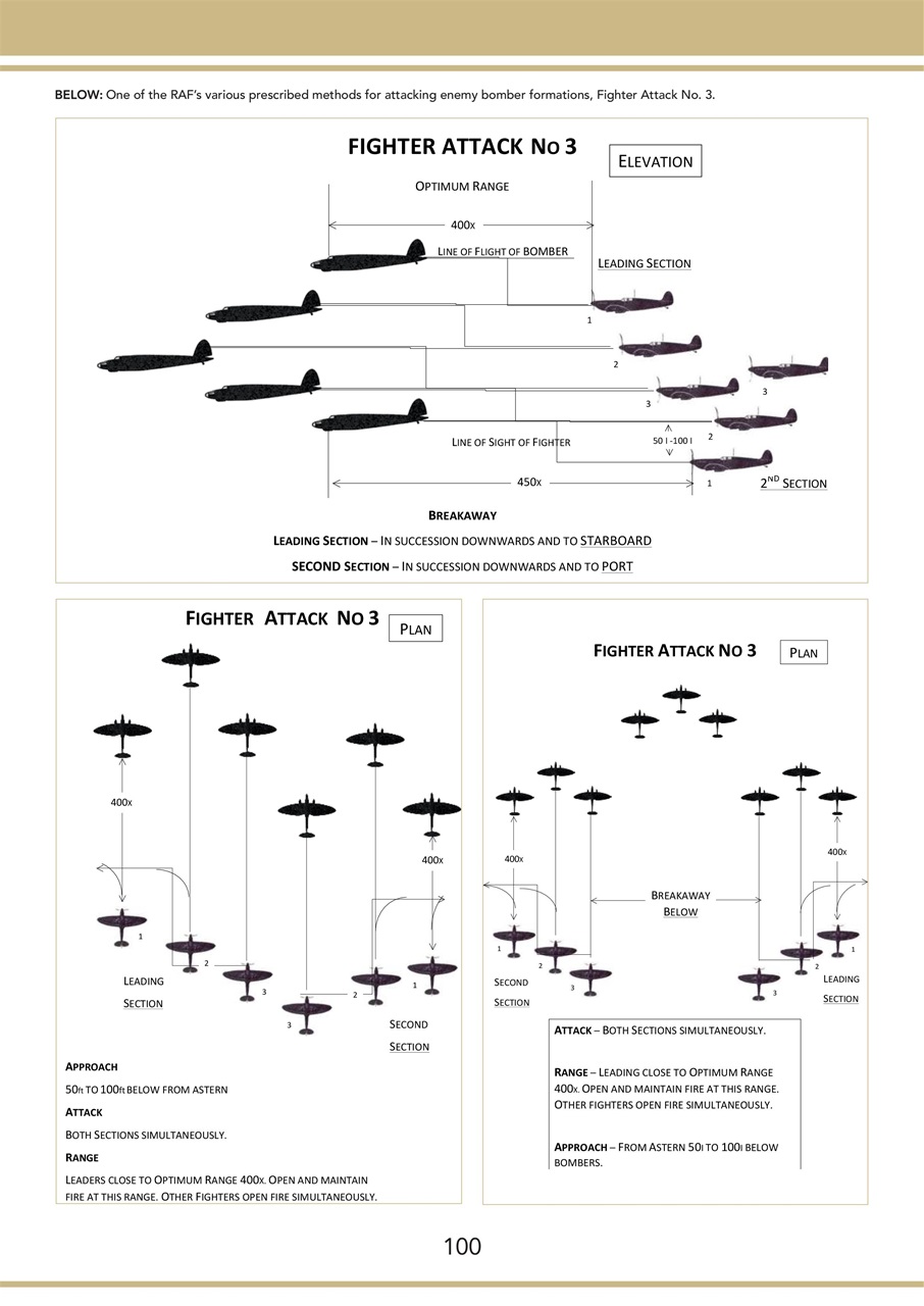 Battle of Britain – RAF Operations Manual Magazine Subscriptions and ...