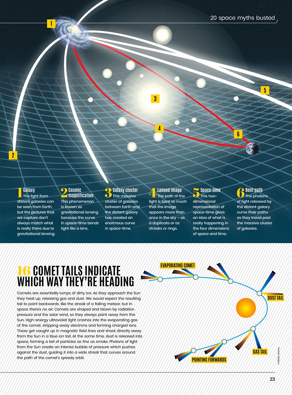 All About Space Magazine - FREE Sample Issue Special Issue