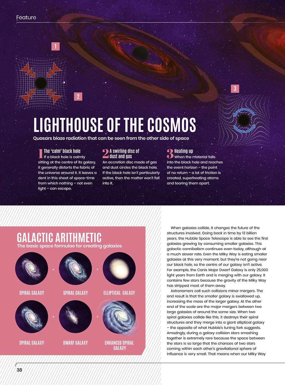 All About Space Magazine - FREE Sample Issue Special Issue