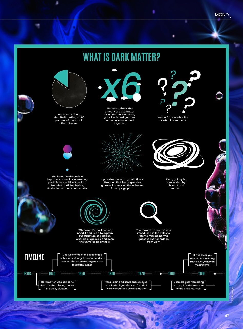 All About Space Magazine - Issue 138 Back Issue