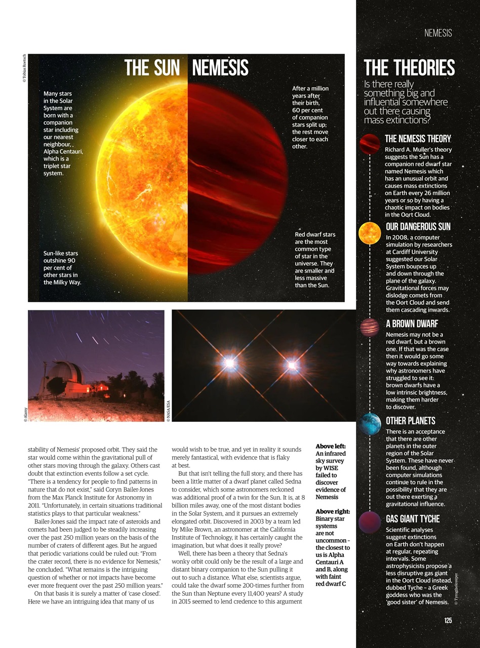 All About Space Bookazine - All About Space Guide to the Solar System ...
