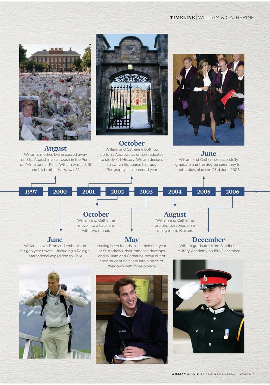 The Royals Magazine - William & Kate 2023 Back Issue
