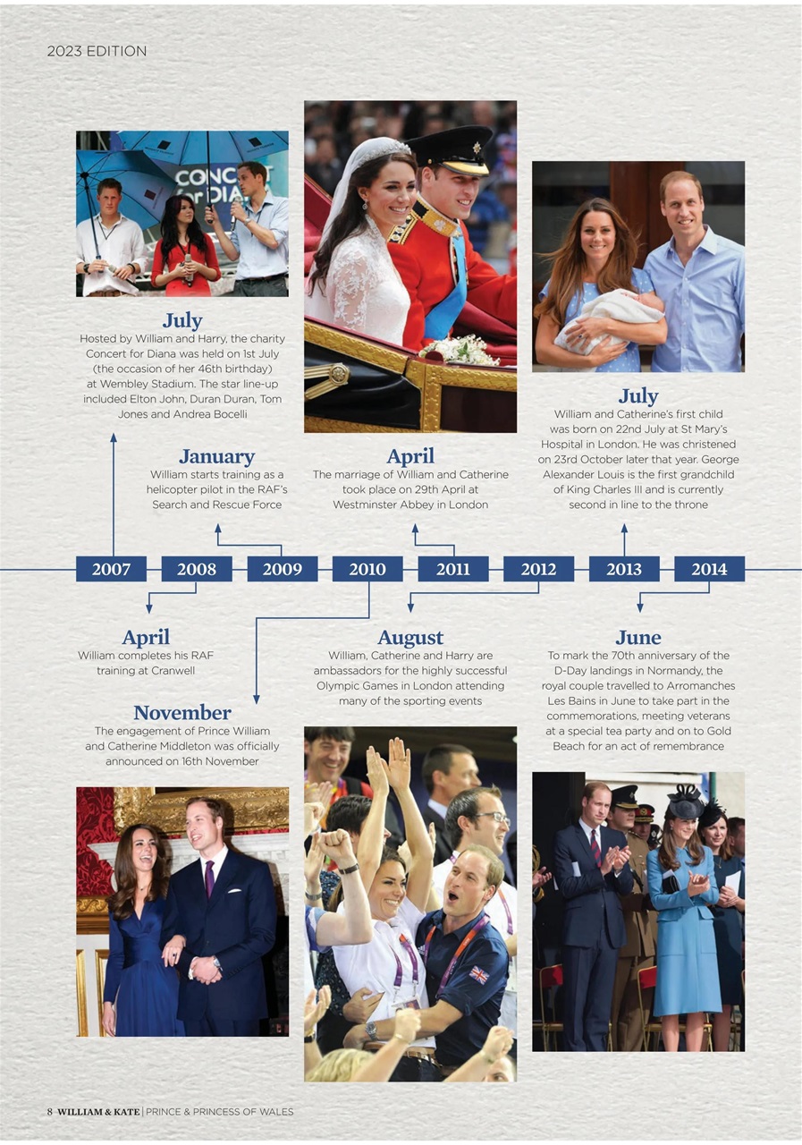 The Royals Magazine - William & Kate 2023 Back Issue