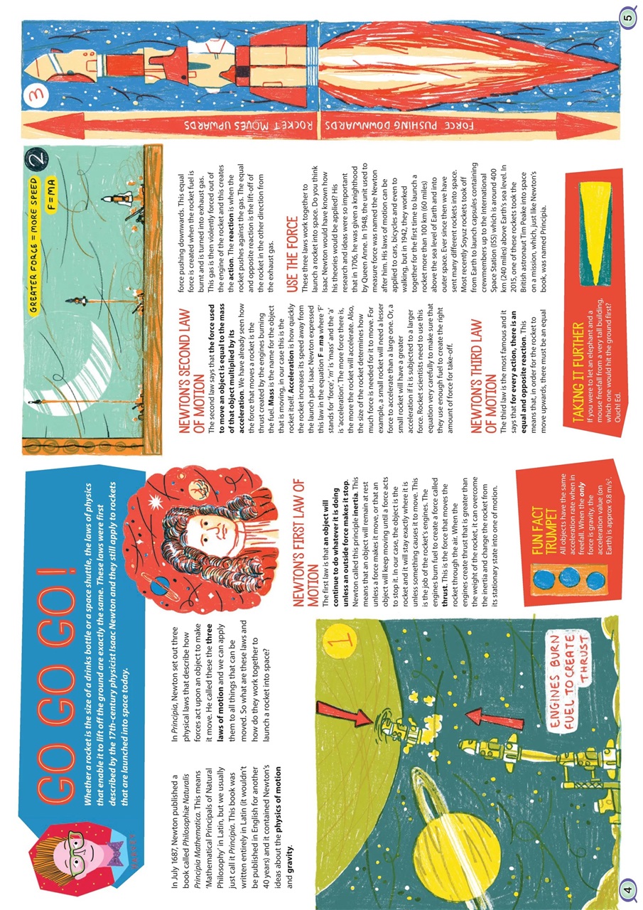 Aquila Magazine - Rocket Science Back Issue