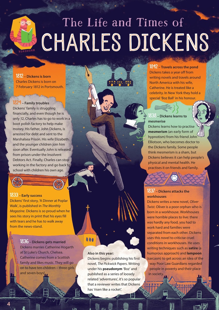 Aquila Magazine - Charles Dickens Back Issue