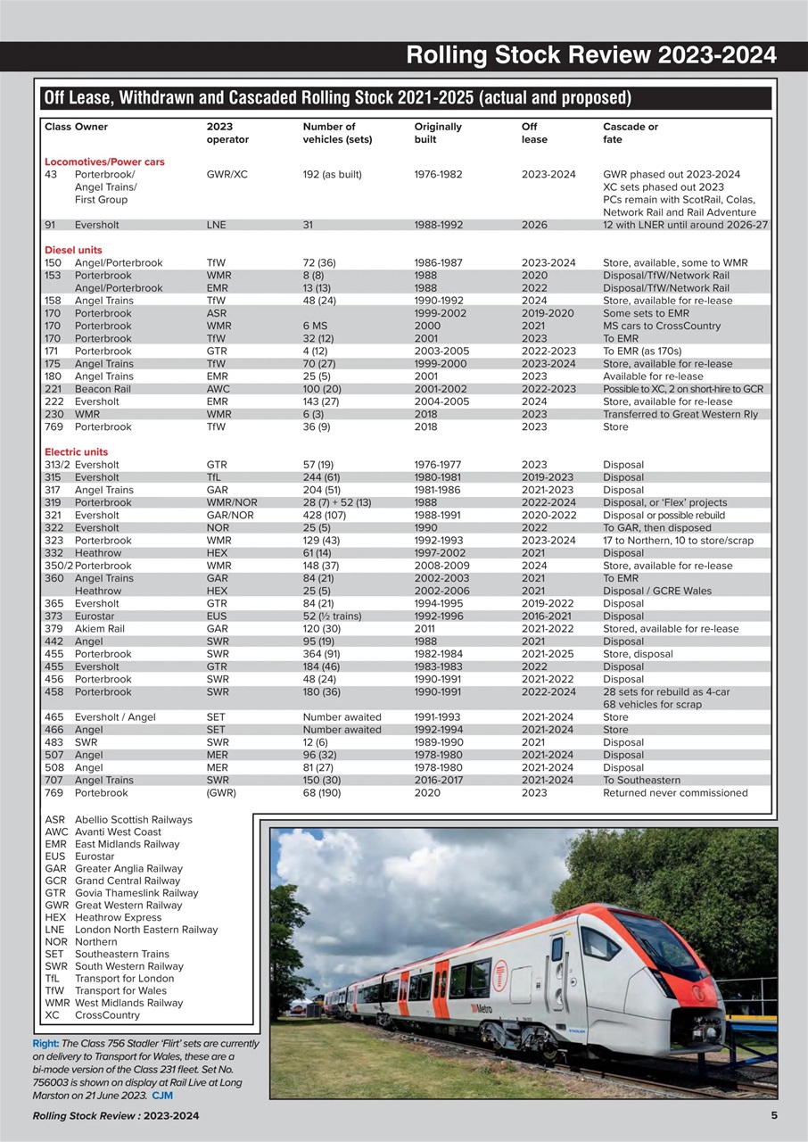 Modern Railways Magazine - Rolling Stock Review 2023-2024 Special Issue
