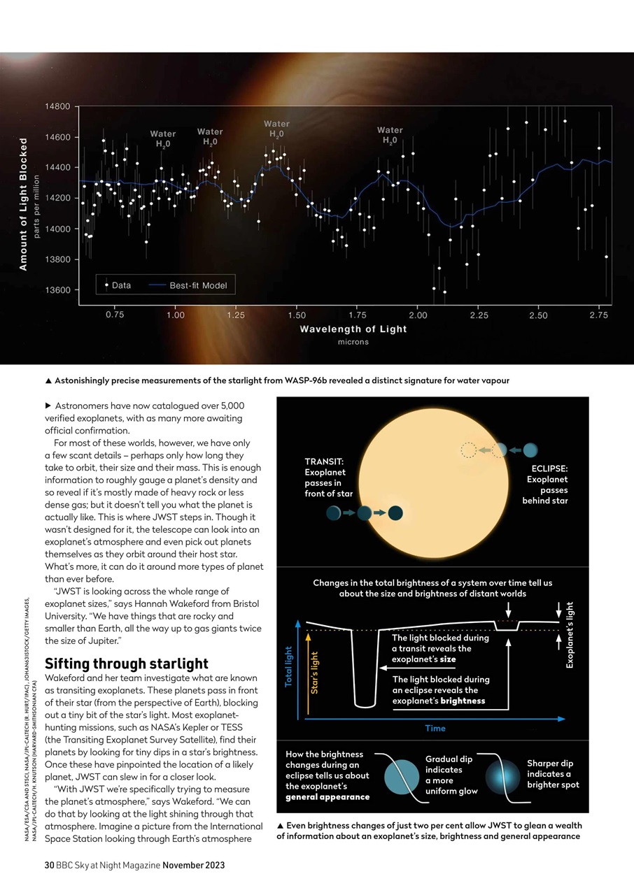 BBC Sky at Night Magazine - November 2023 Back Issue