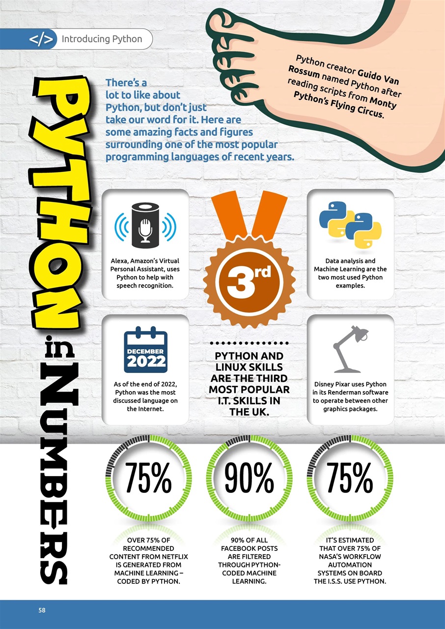 Coding User Magazine - Winter 2023 Subscriptions | Pocketmags