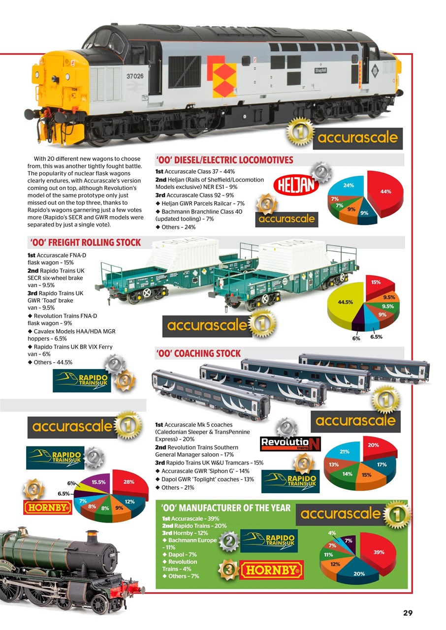Model Rail Magazine - Apr-24 Back Issue