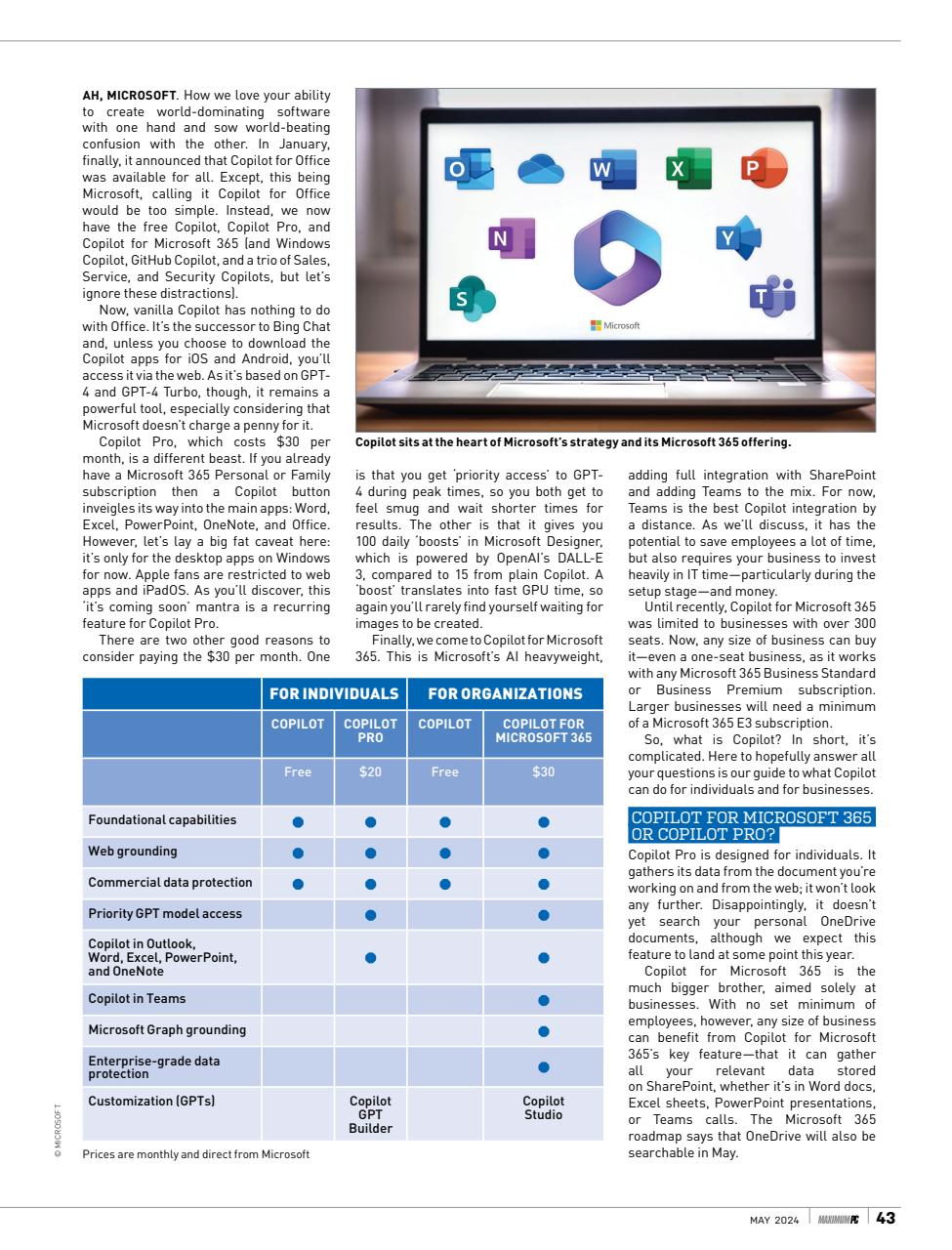 Maximum PC Magazine Subscriptions and May 2024 Issue