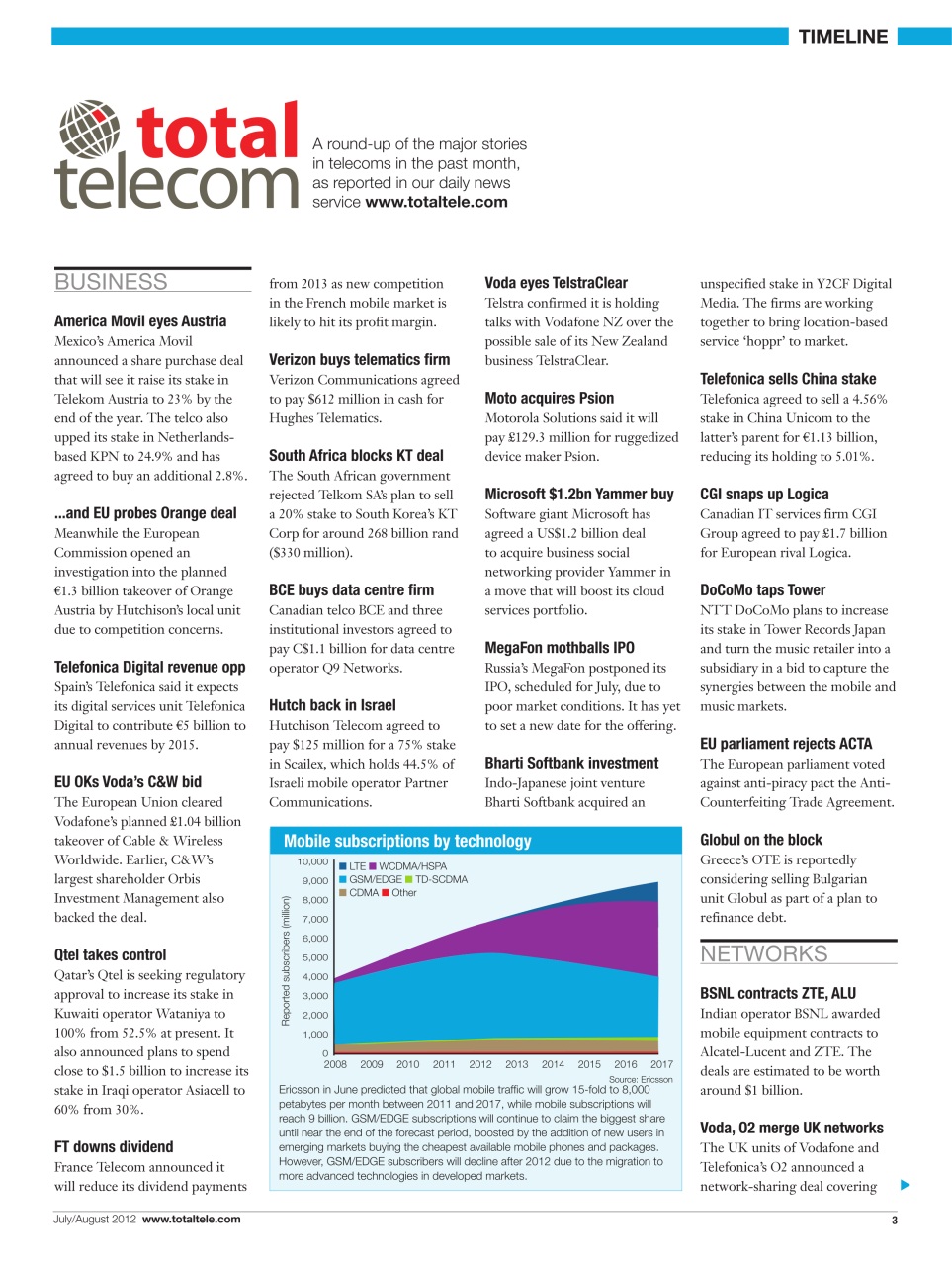 Total Telecom Magazine - Total Telecom + July-Aug 2012 Back Issue